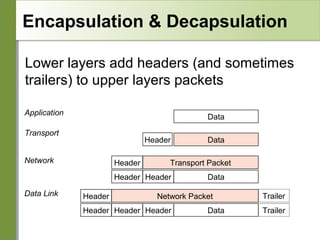 Intro tcp-ip | PPT