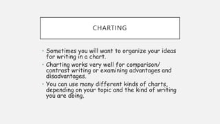 Intro- The Writing Process.ppt