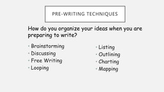 Intro- The Writing Process.ppt
