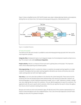 An Introduction to Agile Software Development | PDF