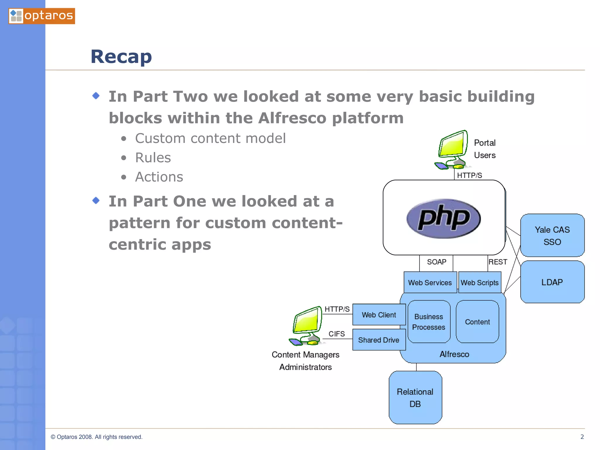 Intro To Alfresco Part 3 | PPT