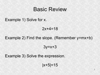 Intro to Algebra II | ODP