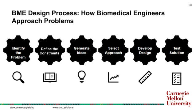Introduction to biomedical engineering concepts | PPT