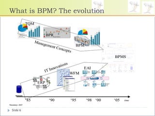 intro-to-bpm-2003-1223624702954442-8.ppt