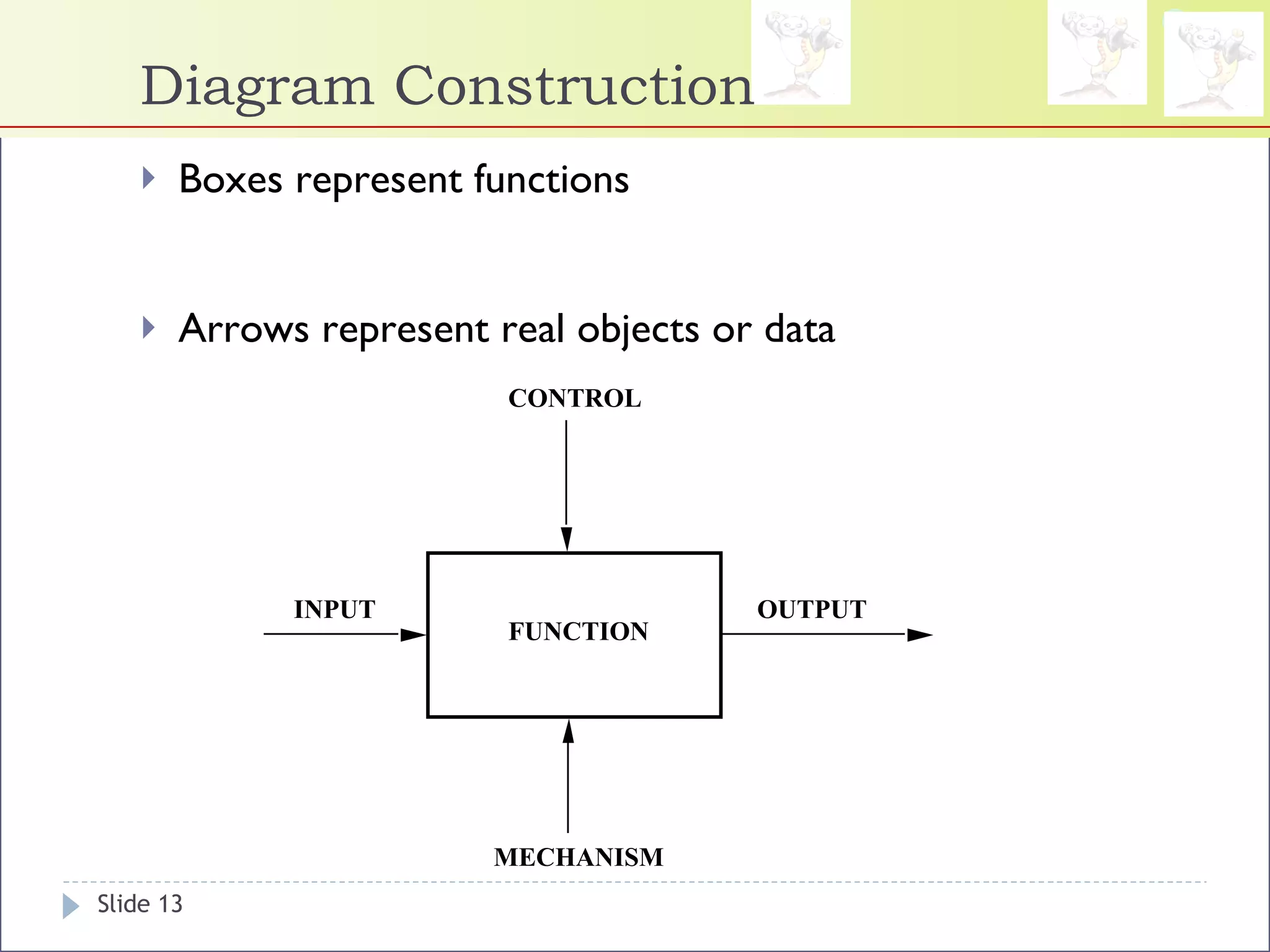 Introduction to BPM, Business Process Management, BPM | PPT