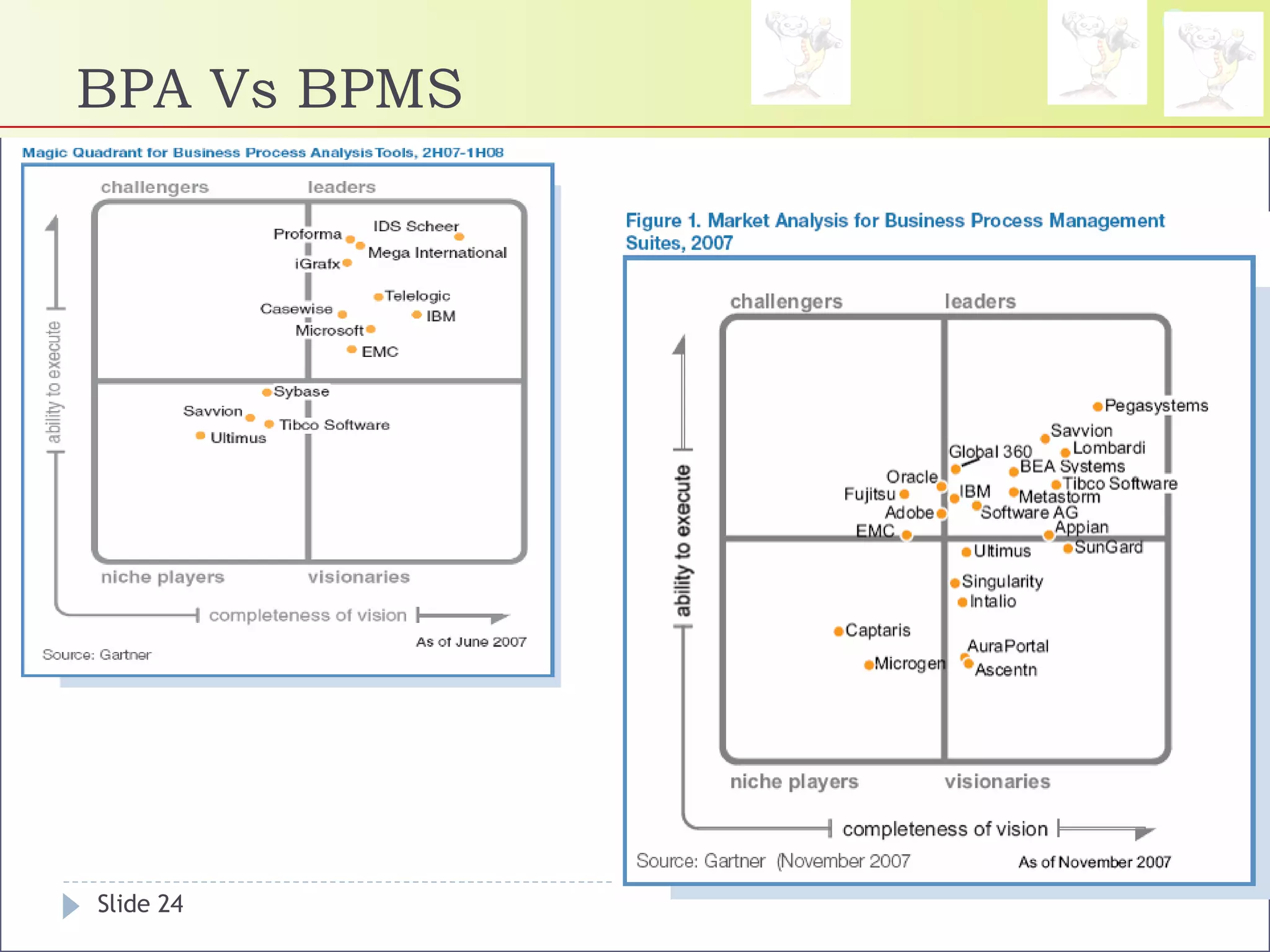 Introduction to BPM, Business Process Management, BPM | PPT