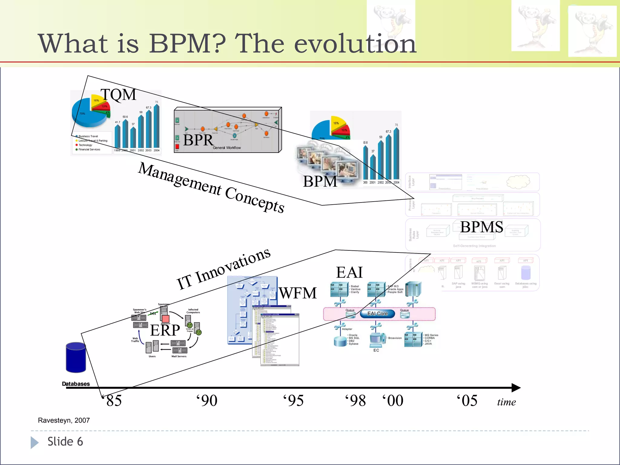 Introduction to BPM, Business Process Management, BPM | PPT