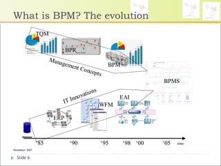 Introduction to BPM, Business Process Management, BPM | PPT