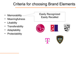 Intro To Brand Mgt | PPT