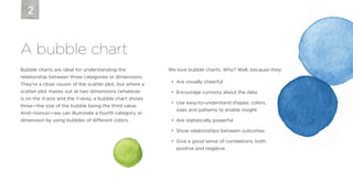 Intro to Bubble Charts by BECKON | PPT