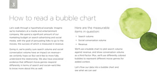 Intro to Bubble Charts by BECKON | PPT