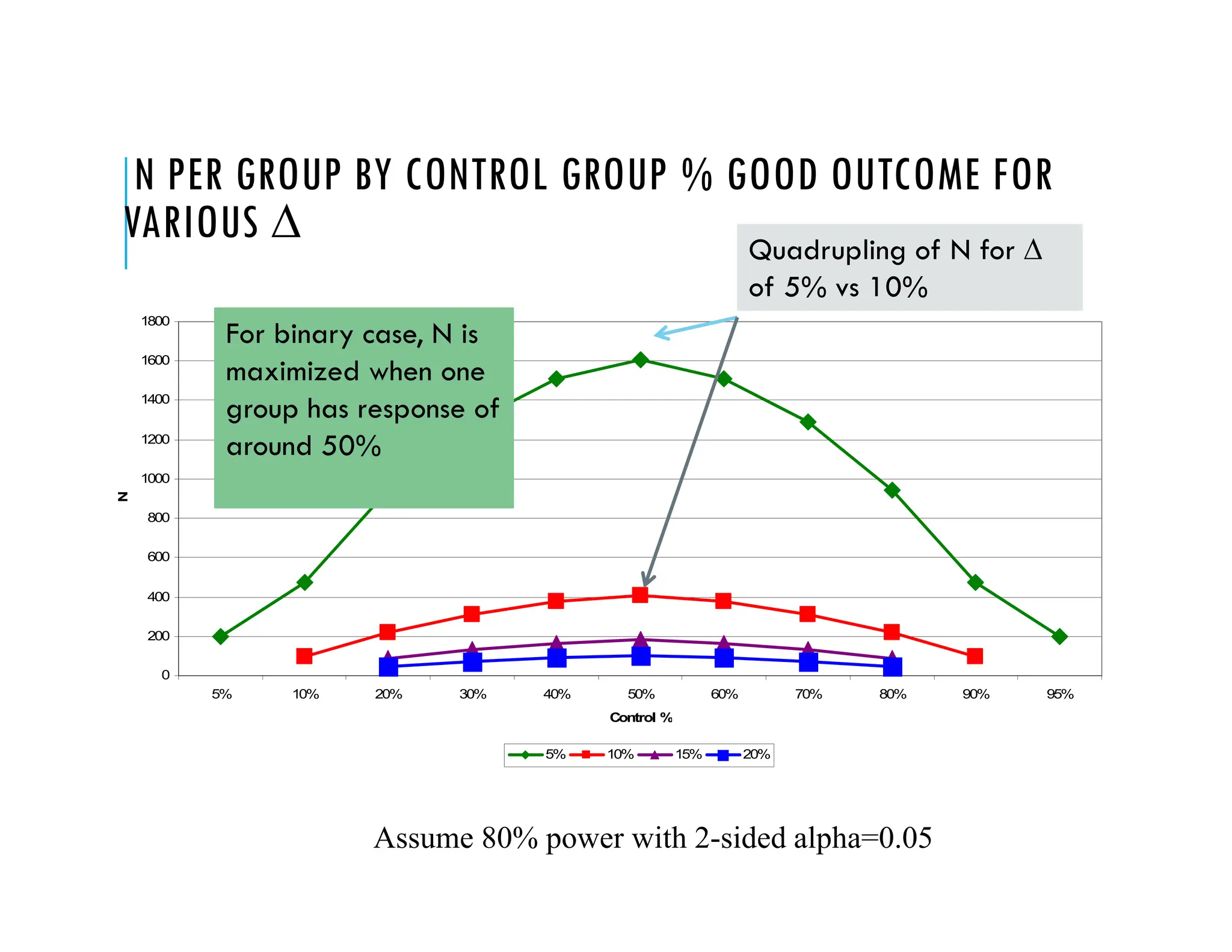 introduction to biostatistics in clinical trials | PDF