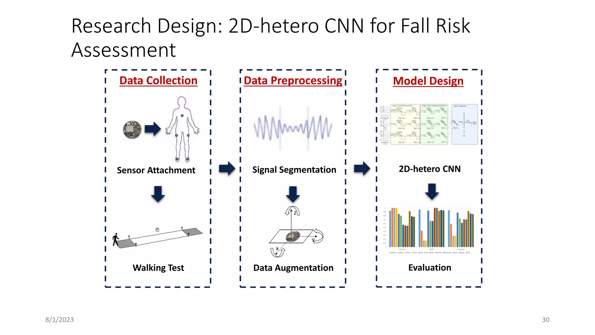 intro-to-cnn-April_2020.pptx | Artificial Intelligence | Technology ...