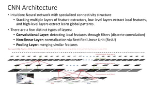 intro-to-cnn-April_2020.pptx | Artificial Intelligence | Technology ...