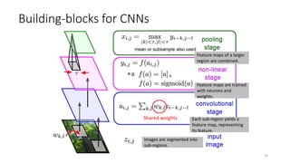 intro-to-cnn-April_2020.pptx | Artificial Intelligence | Technology ...