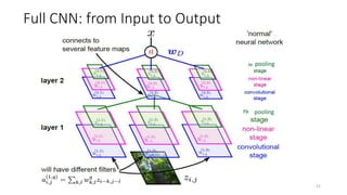 intro-to-cnn-April_2020.pptx | Artificial Intelligence | Technology ...