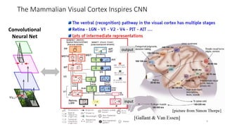 intro-to-cnn-April_2020.pptx | Artificial Intelligence | Technology & Computing