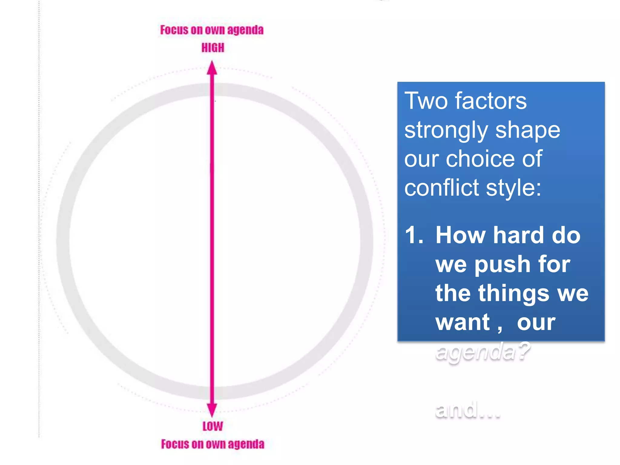 Intro To Conflict Styles | PPTX