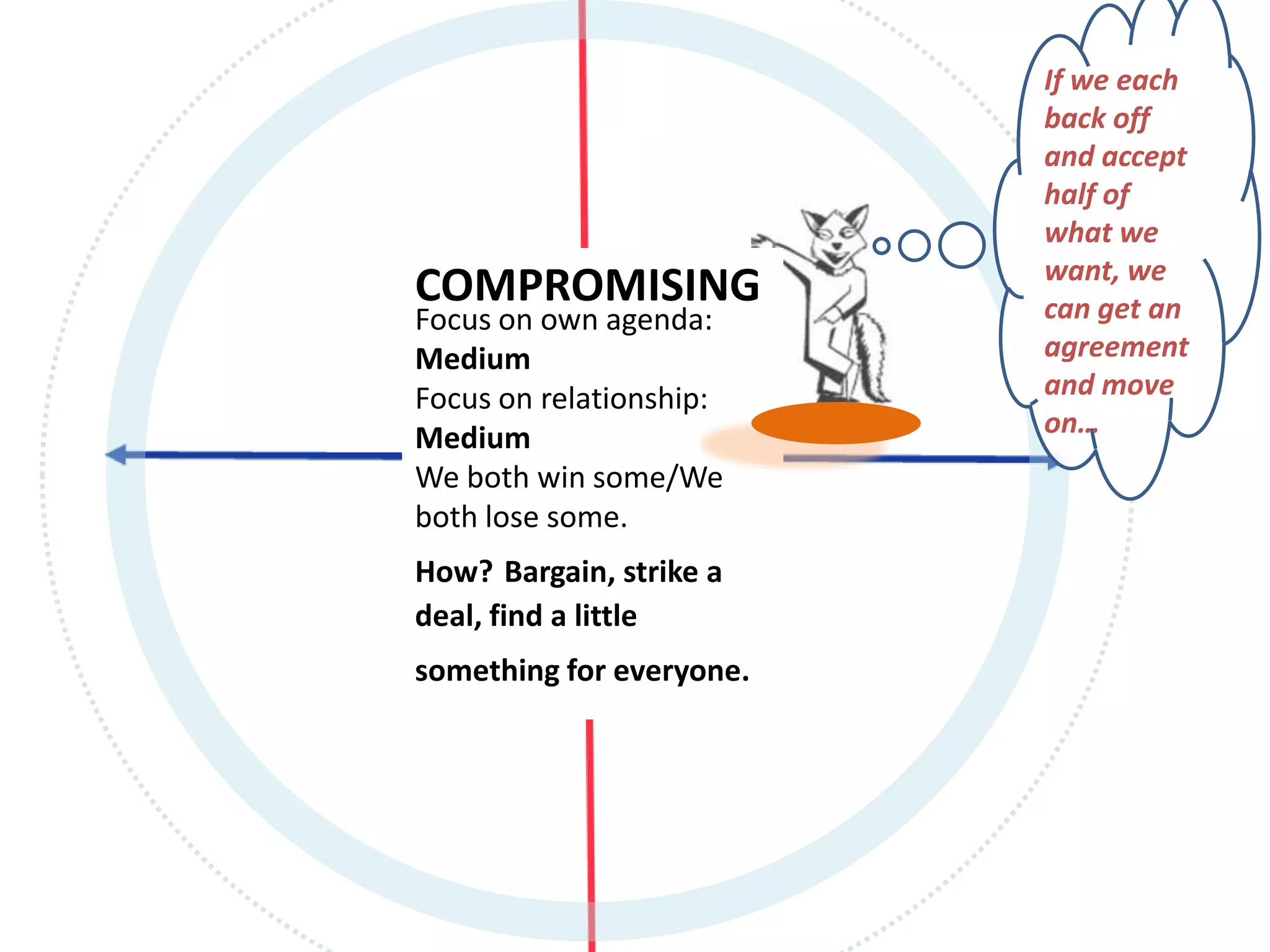 Intro To Conflict Styles | PPTX
