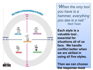 Intro To Conflict Styles | PPTX