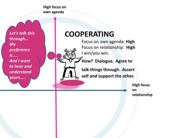 Intro To Conflict Styles | PPTX