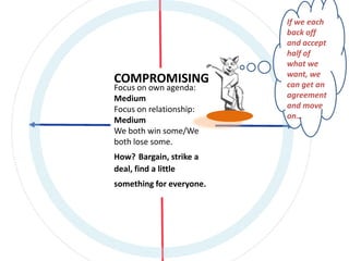 Intro To Conflict Styles | PPTX