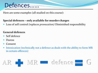 Intddddddddd-to-Criminal-Law-Slides.pptx