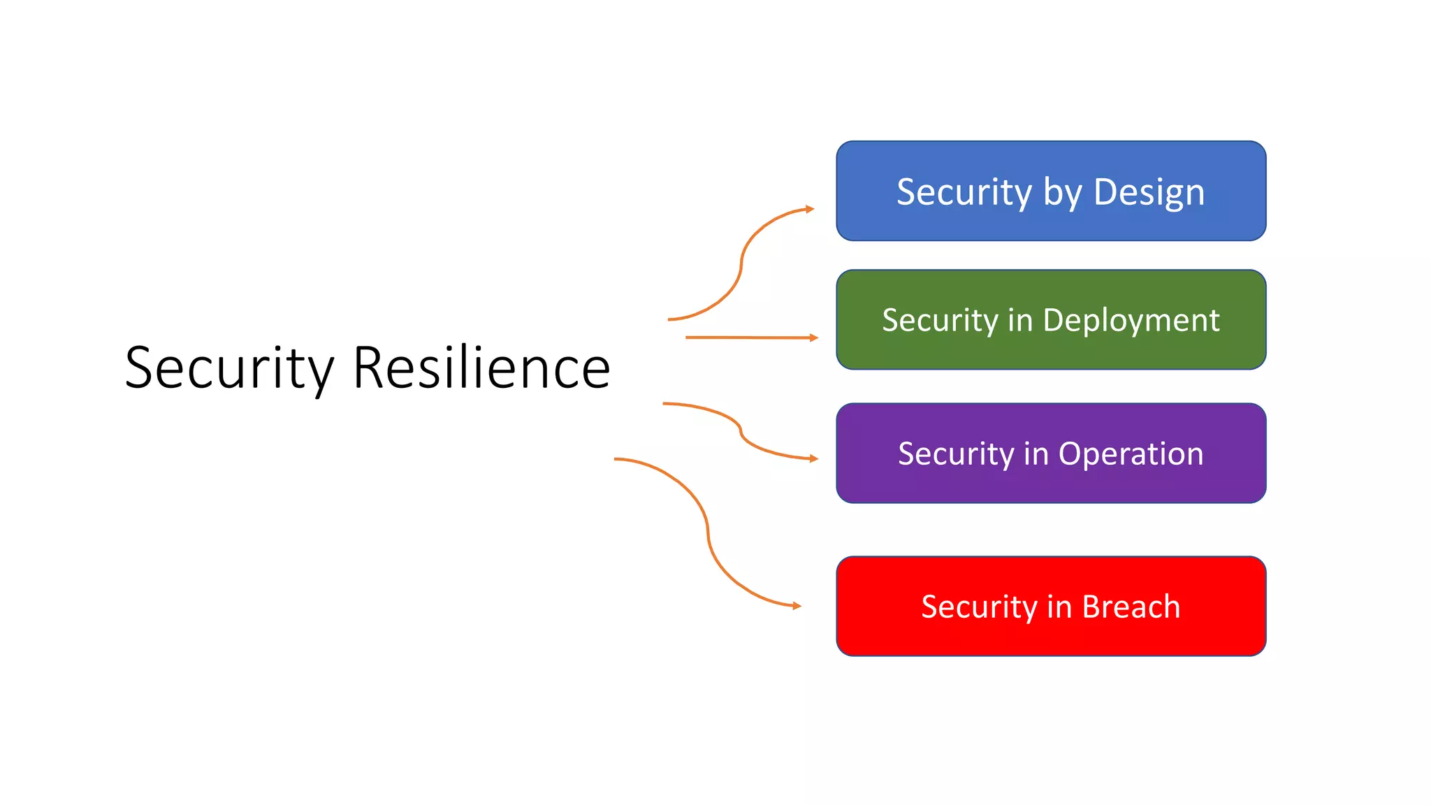 Introduction to CSIRTs | PDF