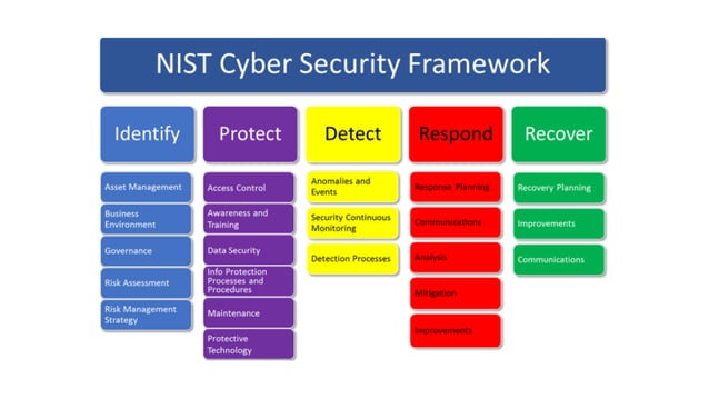 Introduction to CSIRTs | PPT