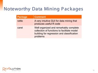 Introduction to R for Data Mining | PPT