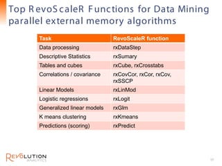 Introduction to R for Data Mining | PPT