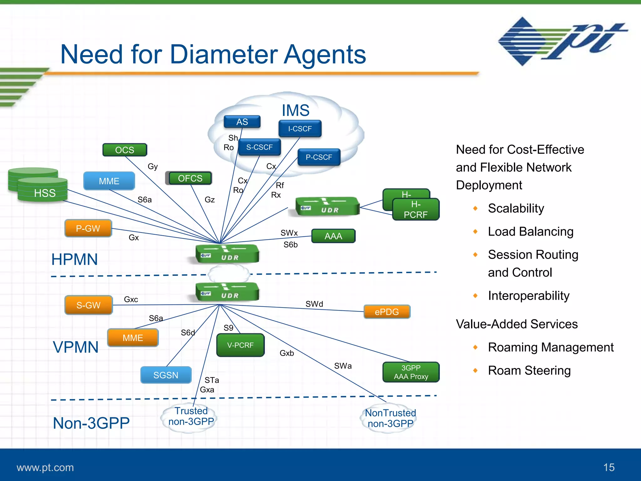 Introduction to Diameter: The Evolution of Signaling | PDF