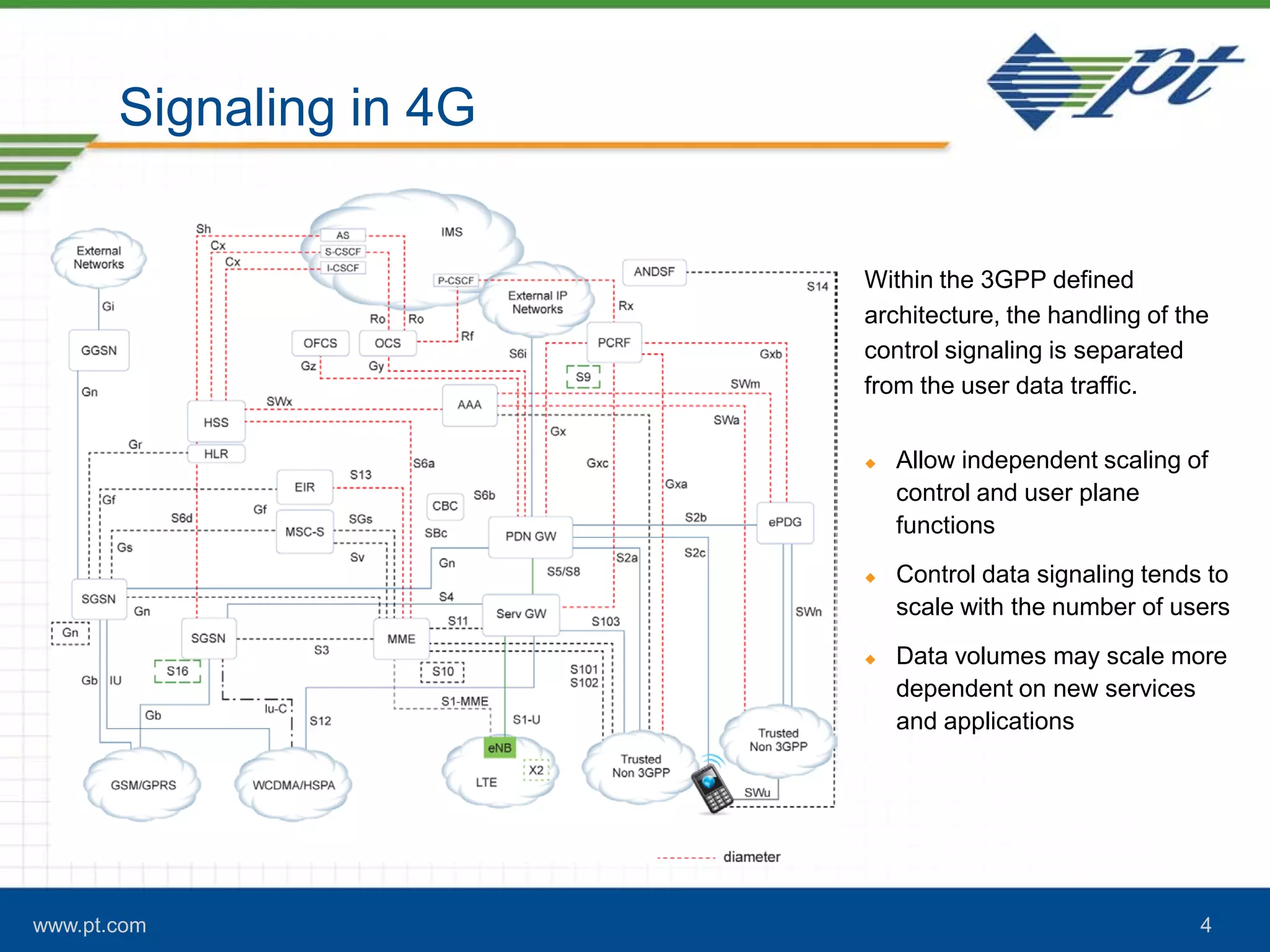 Introduction to Diameter: The Evolution of Signaling | PDF