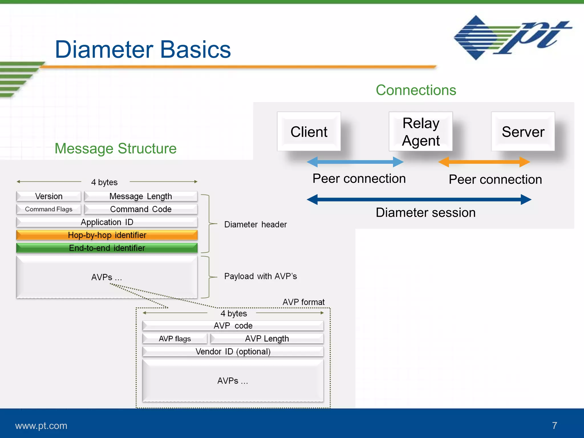 Introduction to Diameter: The Evolution of Signaling | PDF