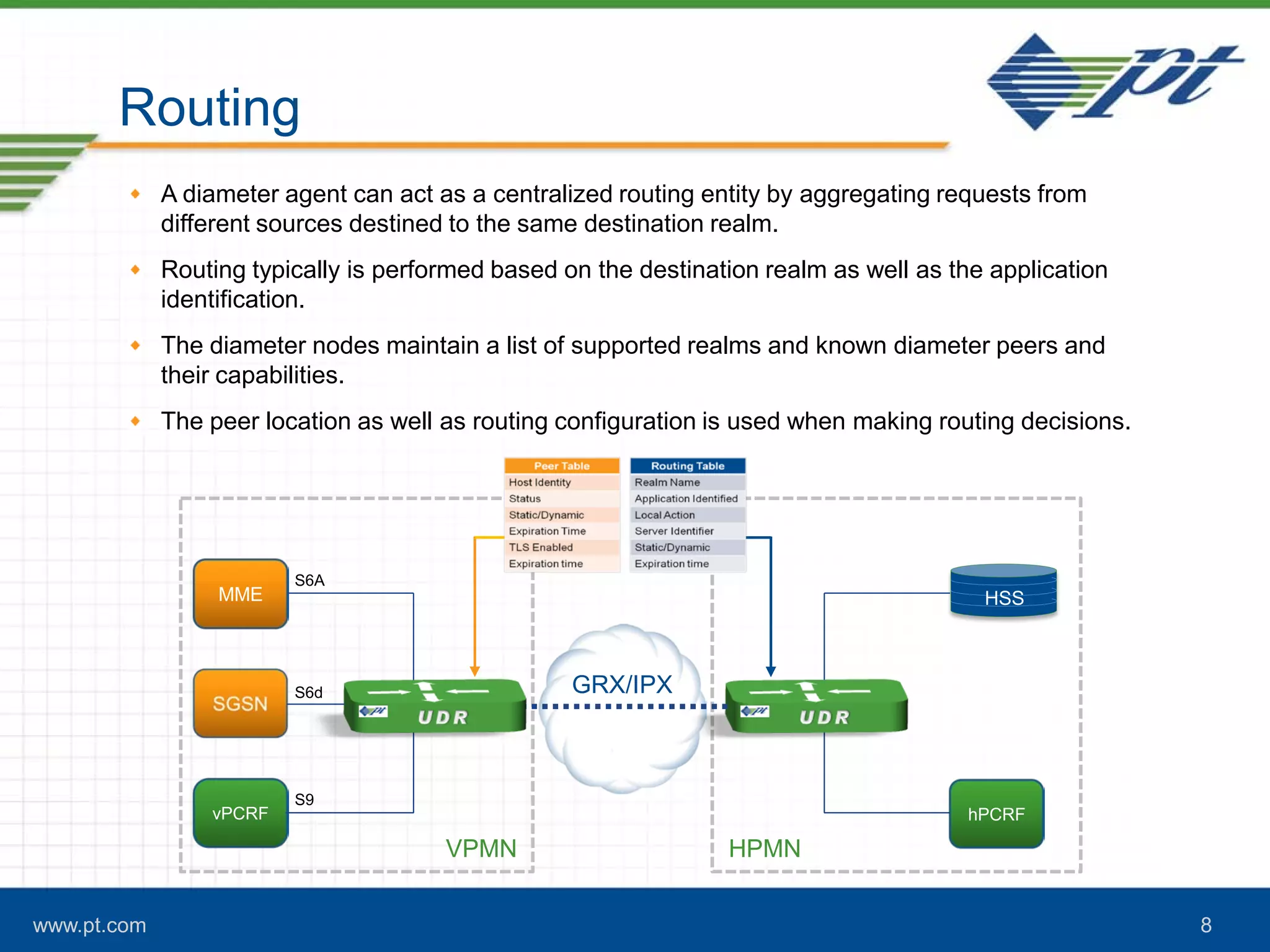 Introduction to Diameter: The Evolution of Signaling | PDF