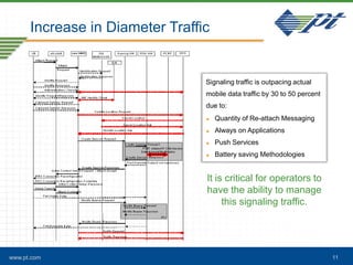 Introduction to Diameter: The Evolution of Signaling | PPT