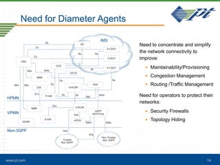 Introduction to Diameter: The Evolution of Signaling | PPT
