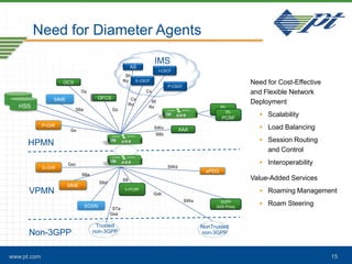 Introduction to Diameter: The Evolution of Signaling | PPT