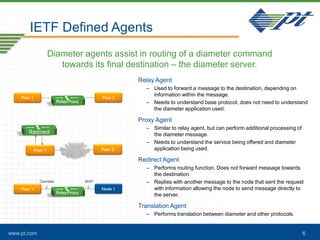 Introduction to Diameter: The Evolution of Signaling | PPT