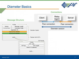 Introduction to Diameter: The Evolution of Signaling | PPT