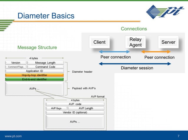 Introduction to Diameter: The Evolution of Signaling | PPT