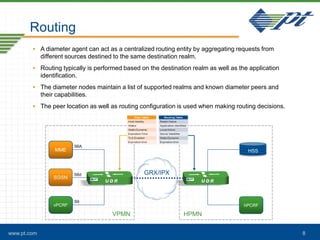 Introduction to Diameter: The Evolution of Signaling | PPT