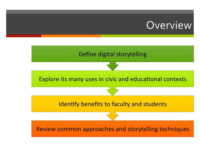 Intro to Digital Storytelling (shorter version) | PPT