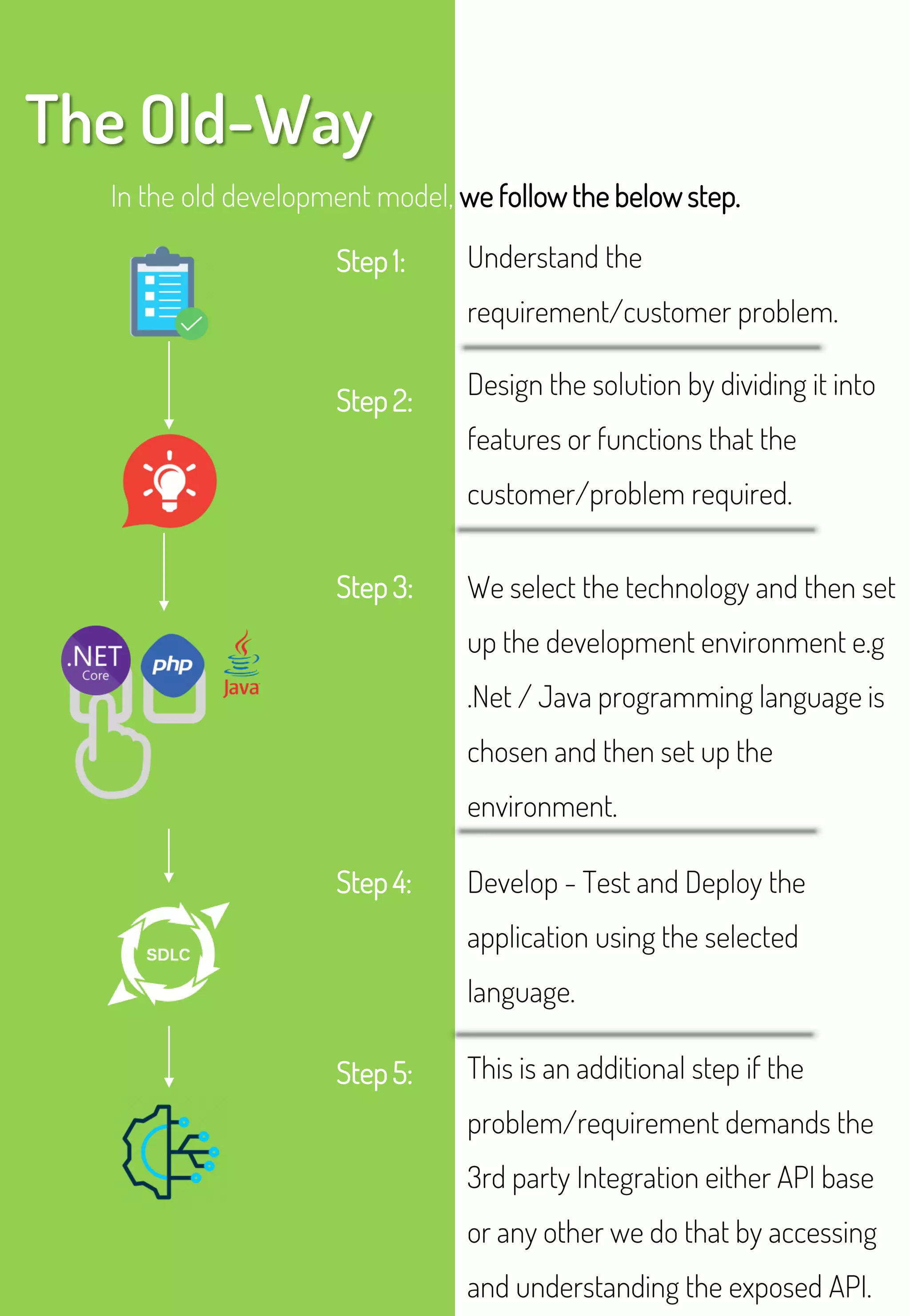 Introduction To Docker And Containers Learning Simple Pdf Web