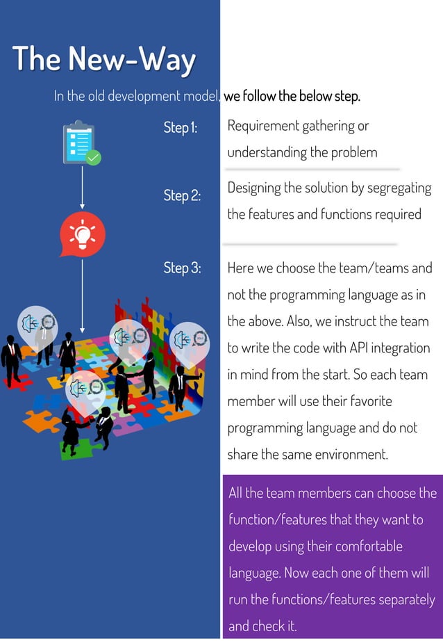 Introduction to Docker and Containers- Learning Simple | PDF | Web ...