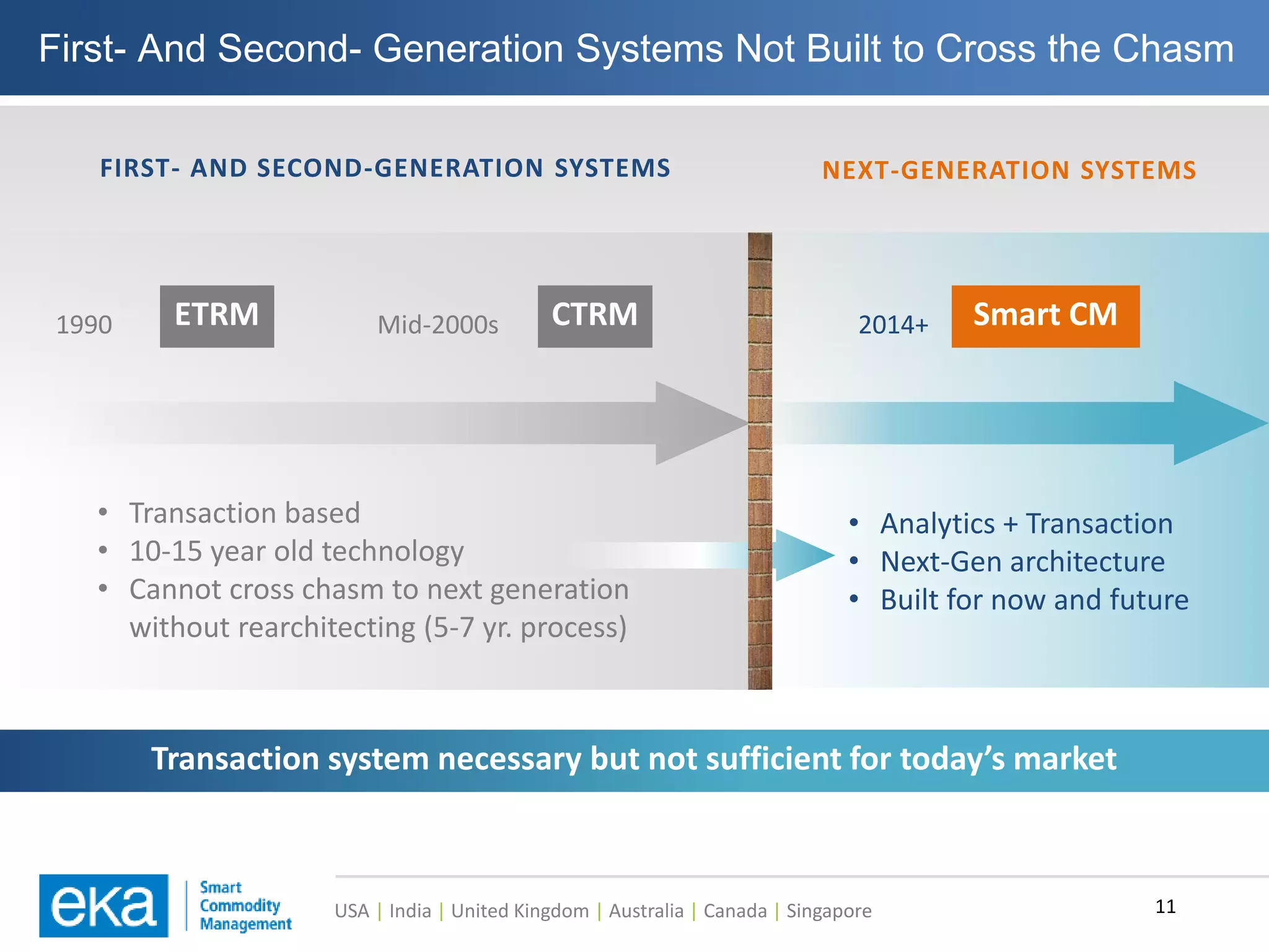 Introduction to Smart Commodity Management | PDF