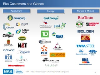 Introduction to Smart Commodity Management | PDF