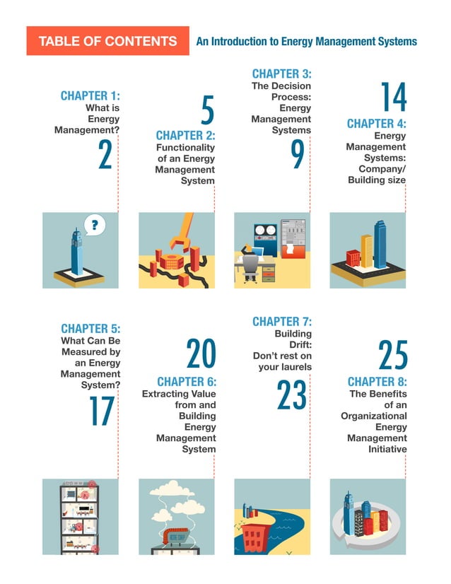 Intro to-energy-mgmt-systems | PDF
