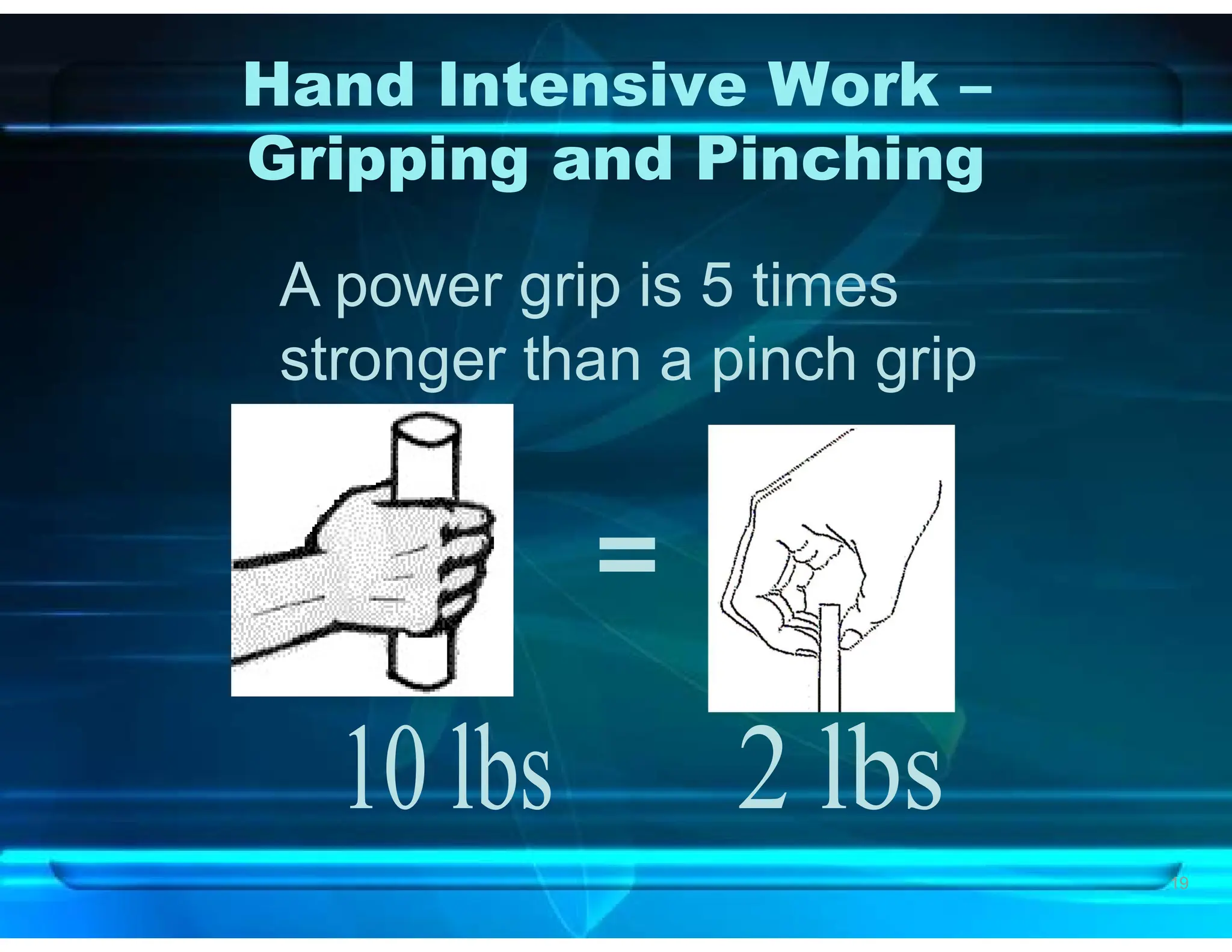 Intro-to-Ergonomics in Hospitality Industry | PDF