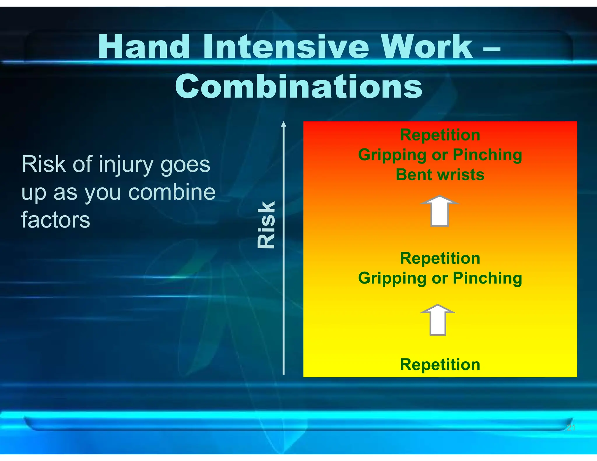 Intro-to-Ergonomics in Hospitality Industry | PDF